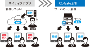WEB帳票システム XC-Gate.ENT | 株式会社内田洋行ITソリューションズ