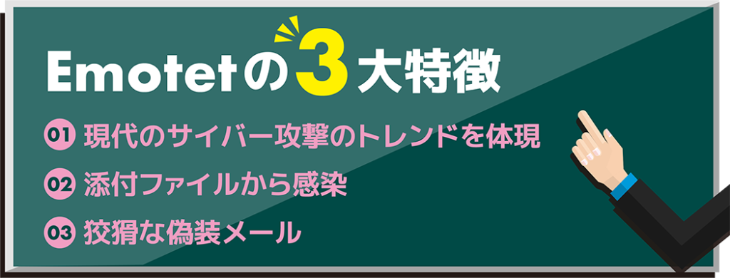 Emotetにご用心！ 2022年、サイバー攻撃最前線 | 株式会社内田洋行ITソリューションズ