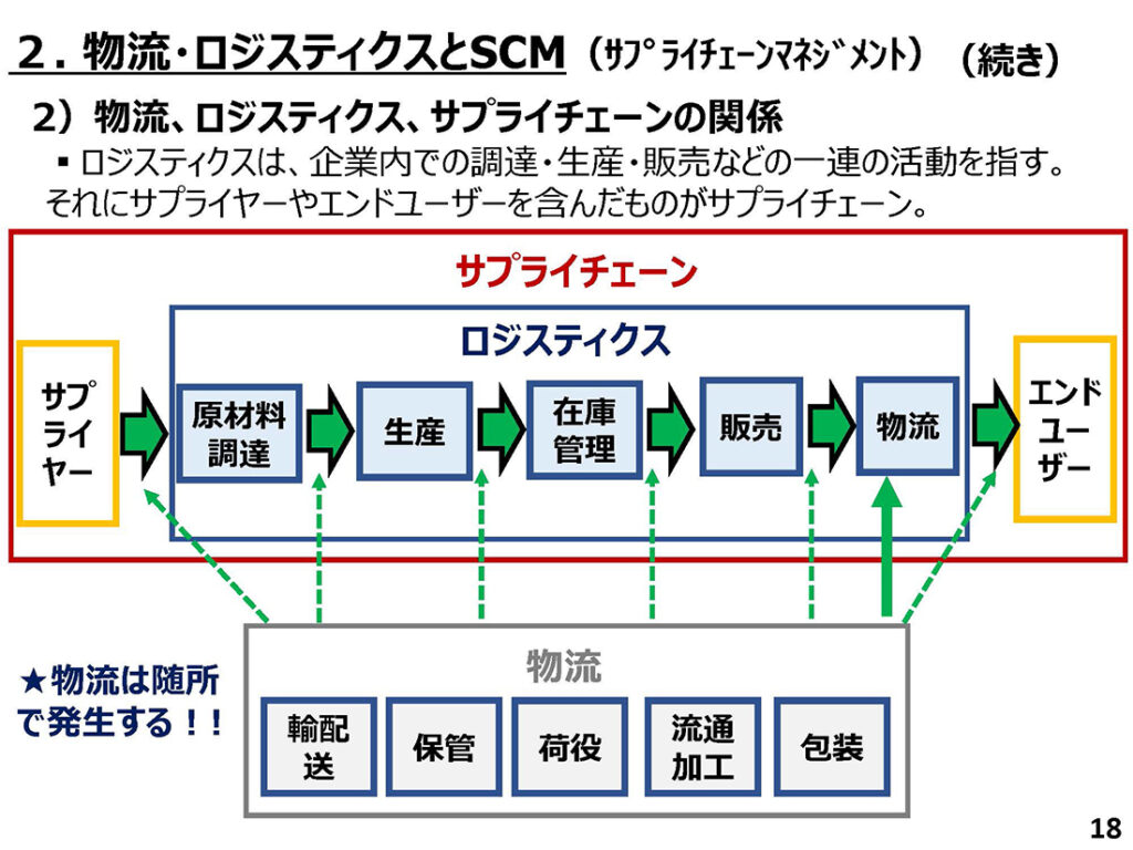 今こそ求められる物流の効率化とSCM・ロジスティクスの導入 | 株式会社内田洋行ITソリューションズ